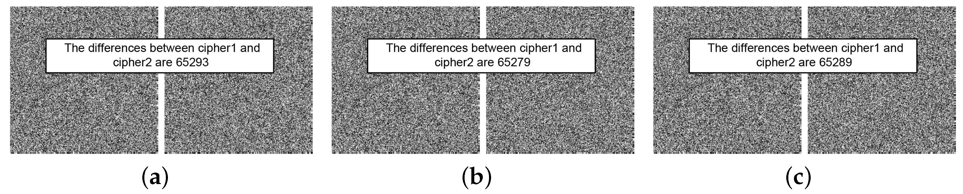 An Efficient Image Cryptosystem Utilizing Difference Matrix and Genetic Algorithm