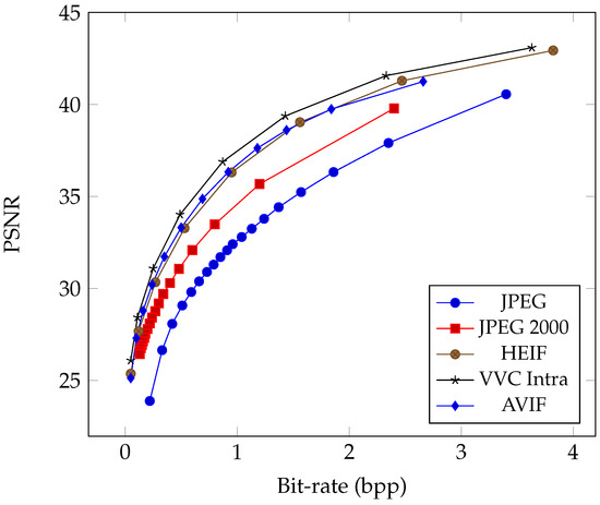 Entropy | Free Full-Text | Unveiling the Future of Human and Machine Coding: A Survey of End-to ...