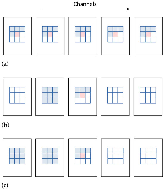 Entropy | Free Full-Text | Unveiling the Future of Human and Machine Coding: A Survey of End-to ...