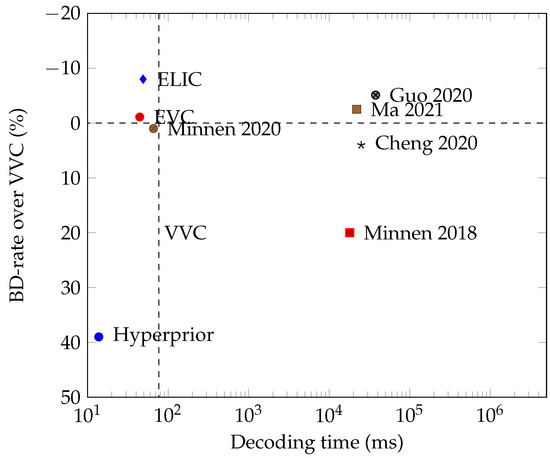 Unveiling the Future of Human and Machine Coding: A Survey of End-to ...