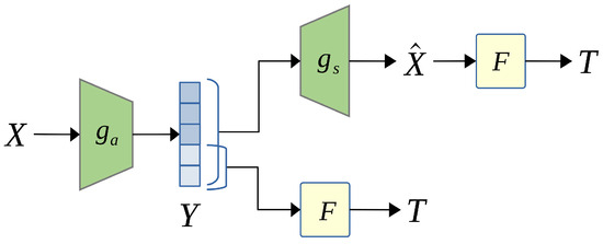 Entropy | Free Full-Text | Unveiling the Future of Human and Machine Coding: A Survey of End-to ...