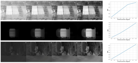 Novel Entropy for Enhanced Thermal Imaging and Uncertainty Quantification