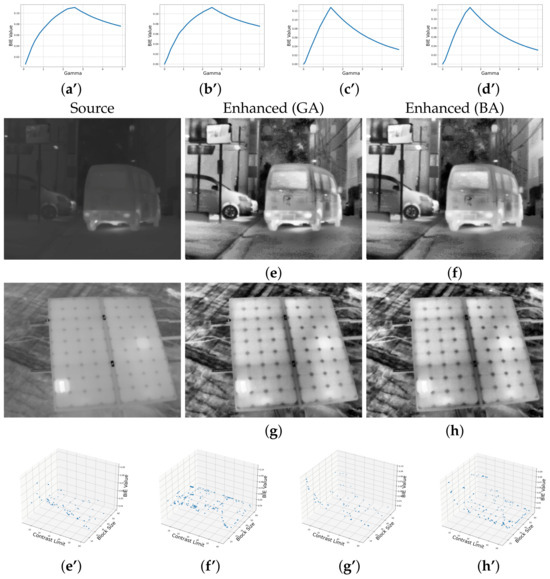 Novel Entropy for Enhanced Thermal Imaging and Uncertainty Quantification