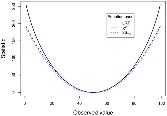 Likelihood Ratio Test and the Evidential Approach for 2 × 2 Tables