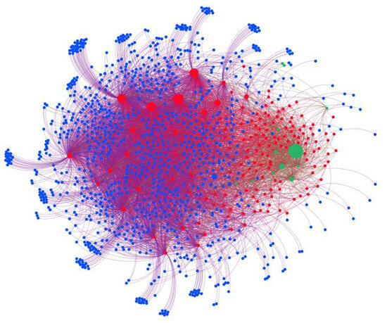 Systemic Importance and Risk Characteristics of Banks Based on a Multi ...