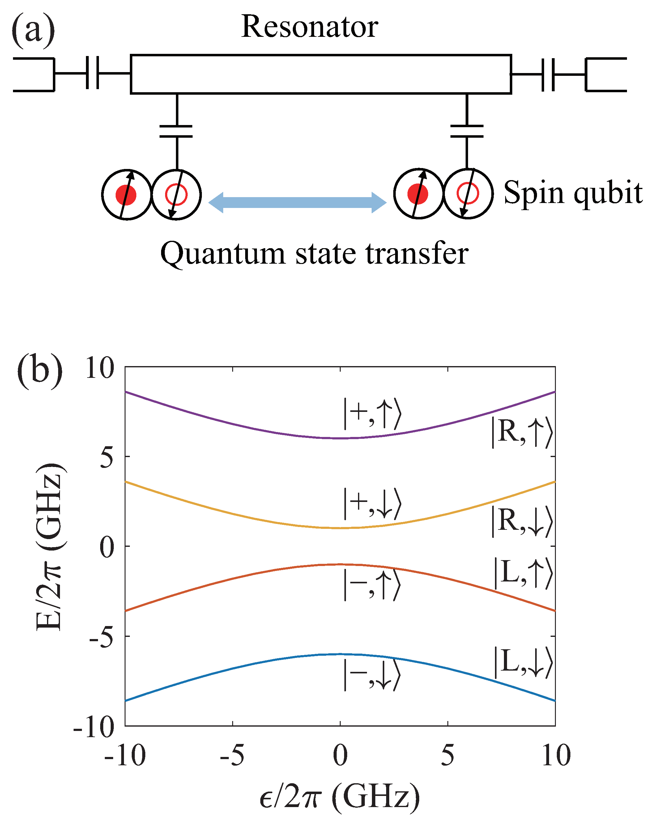 Entropy | Free Full-Text | Virtual Photon-Mediated Quantum State Transfer and Remote ...
