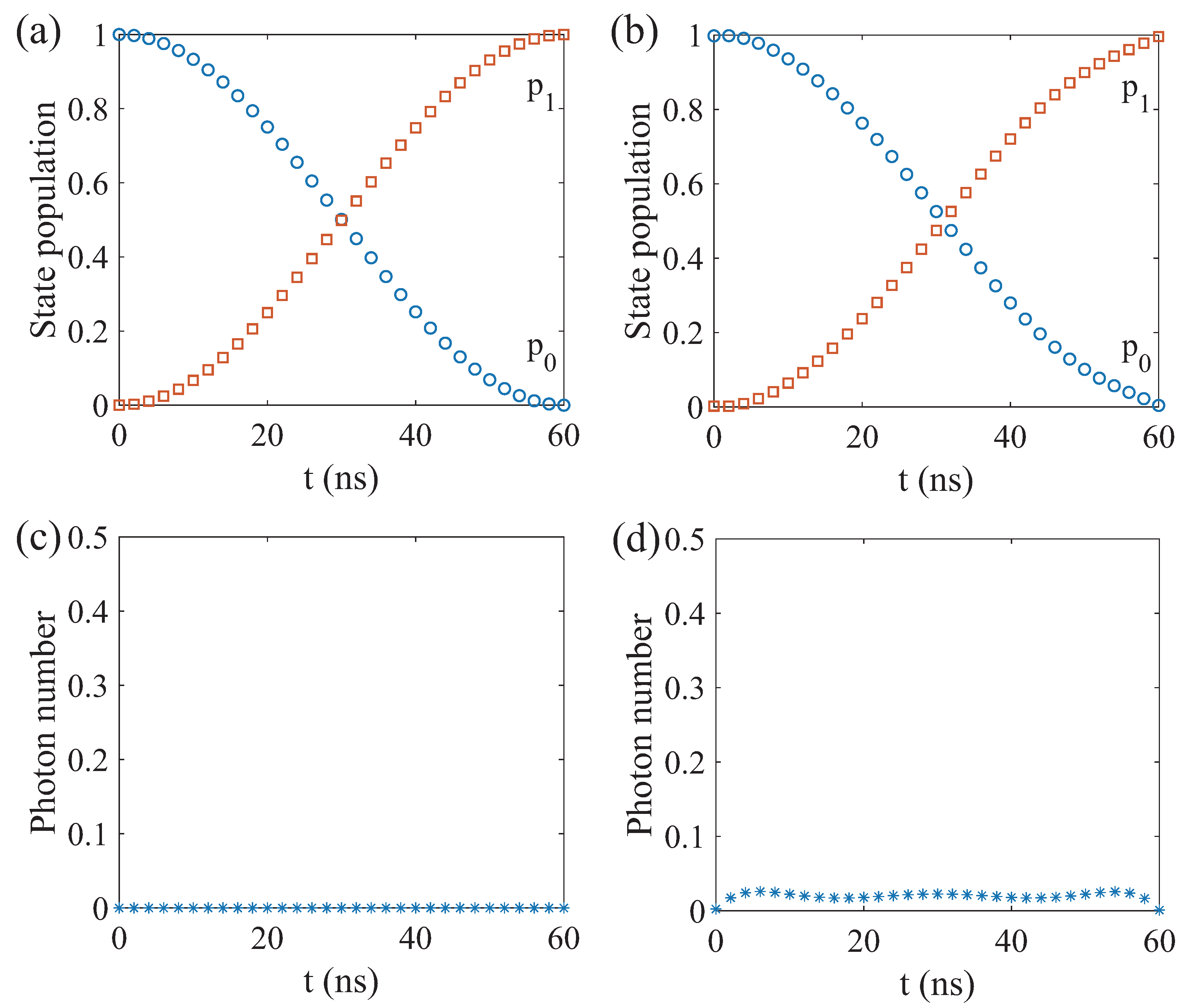Entropy | Free Full-Text | Virtual Photon-Mediated Quantum State ...