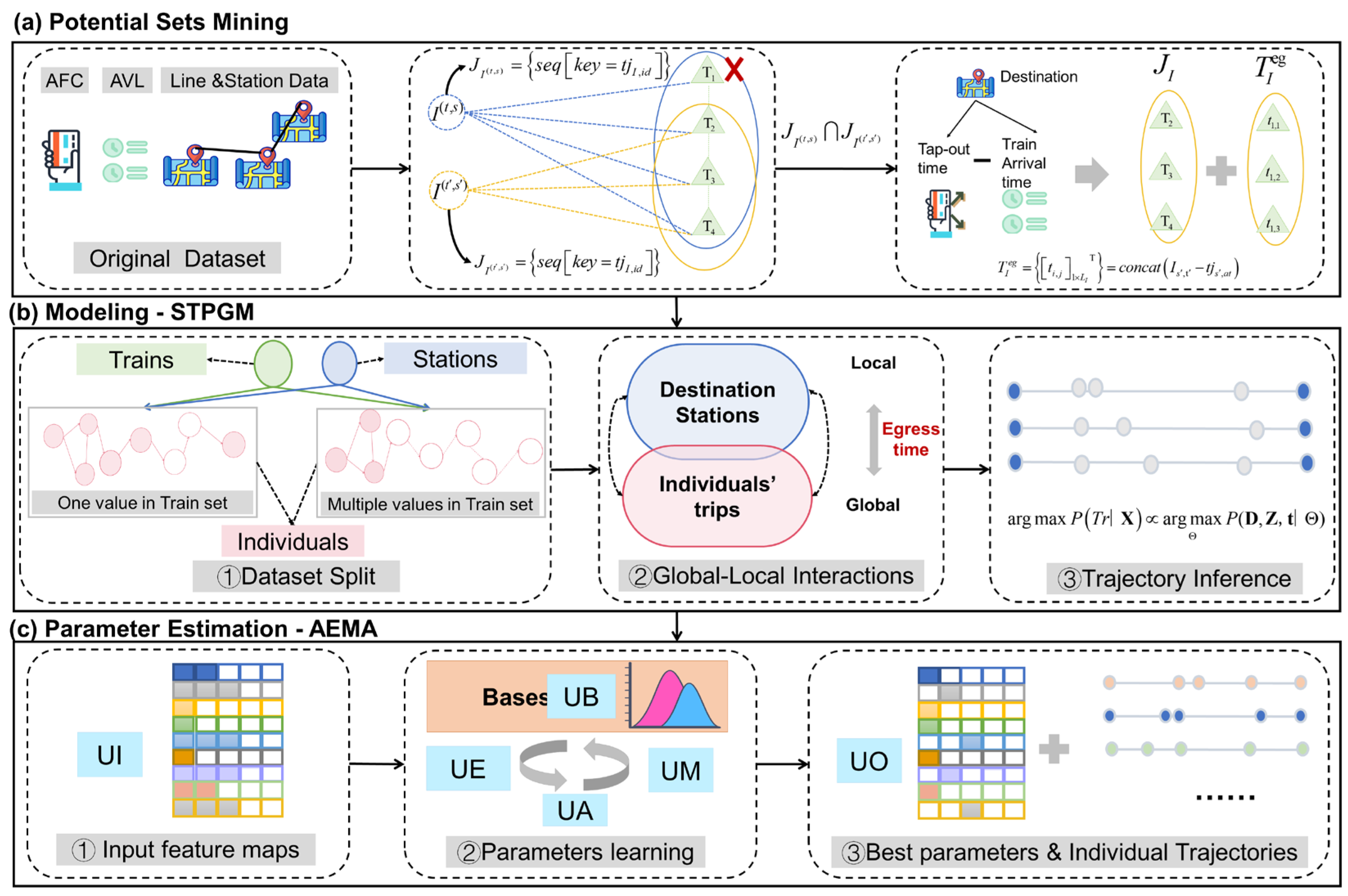 Entropy | Free Full-Text | A Spatiotemporal Probabilistic Graphical Model Based on Adaptive ...