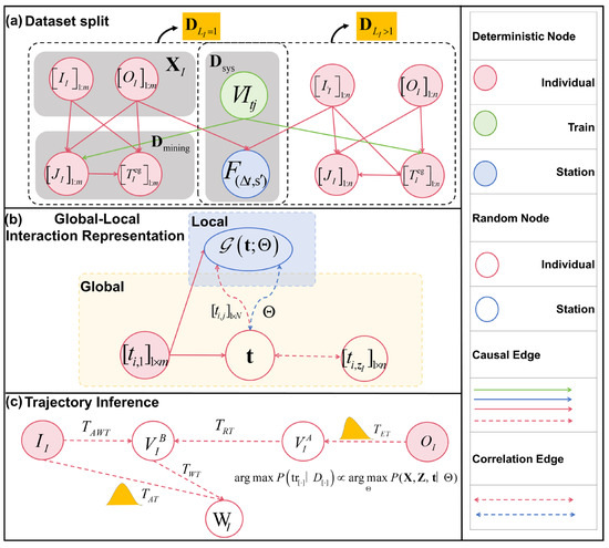 Entropy | Free Full-Text | A Spatiotemporal Probabilistic Graphical Model Based on Adaptive ...