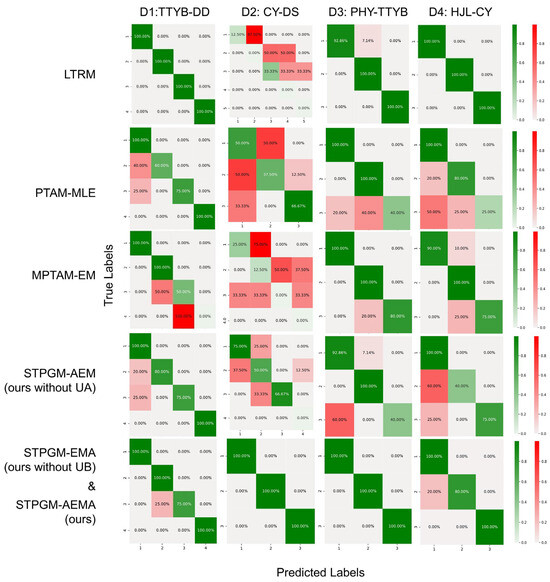 Entropy | Free Full-Text | A Spatiotemporal Probabilistic Graphical Model Based on Adaptive ...