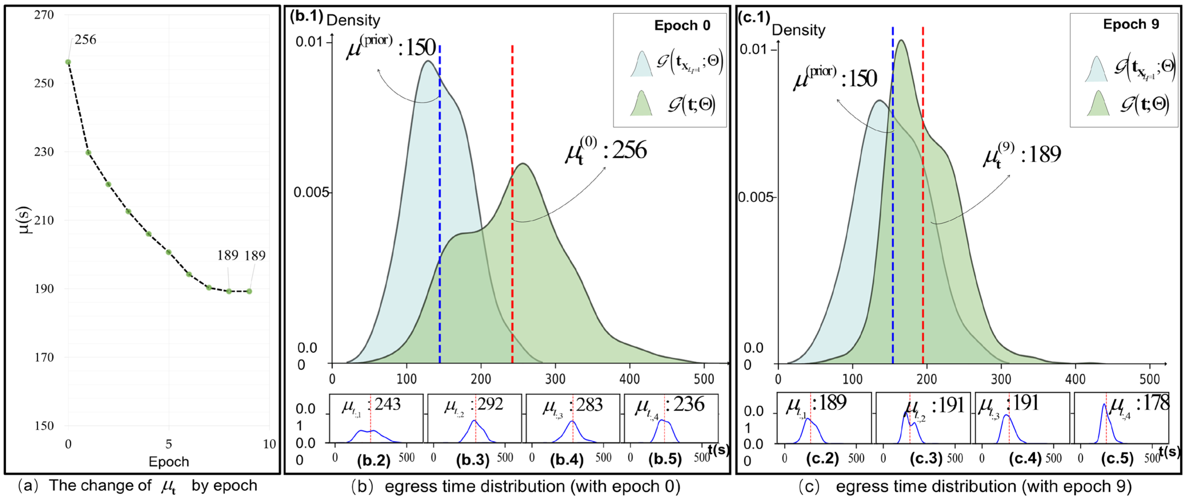 A Spatiotemporal Probabilistic Graphical Model Based on Adaptive Expectation-Maximization ...