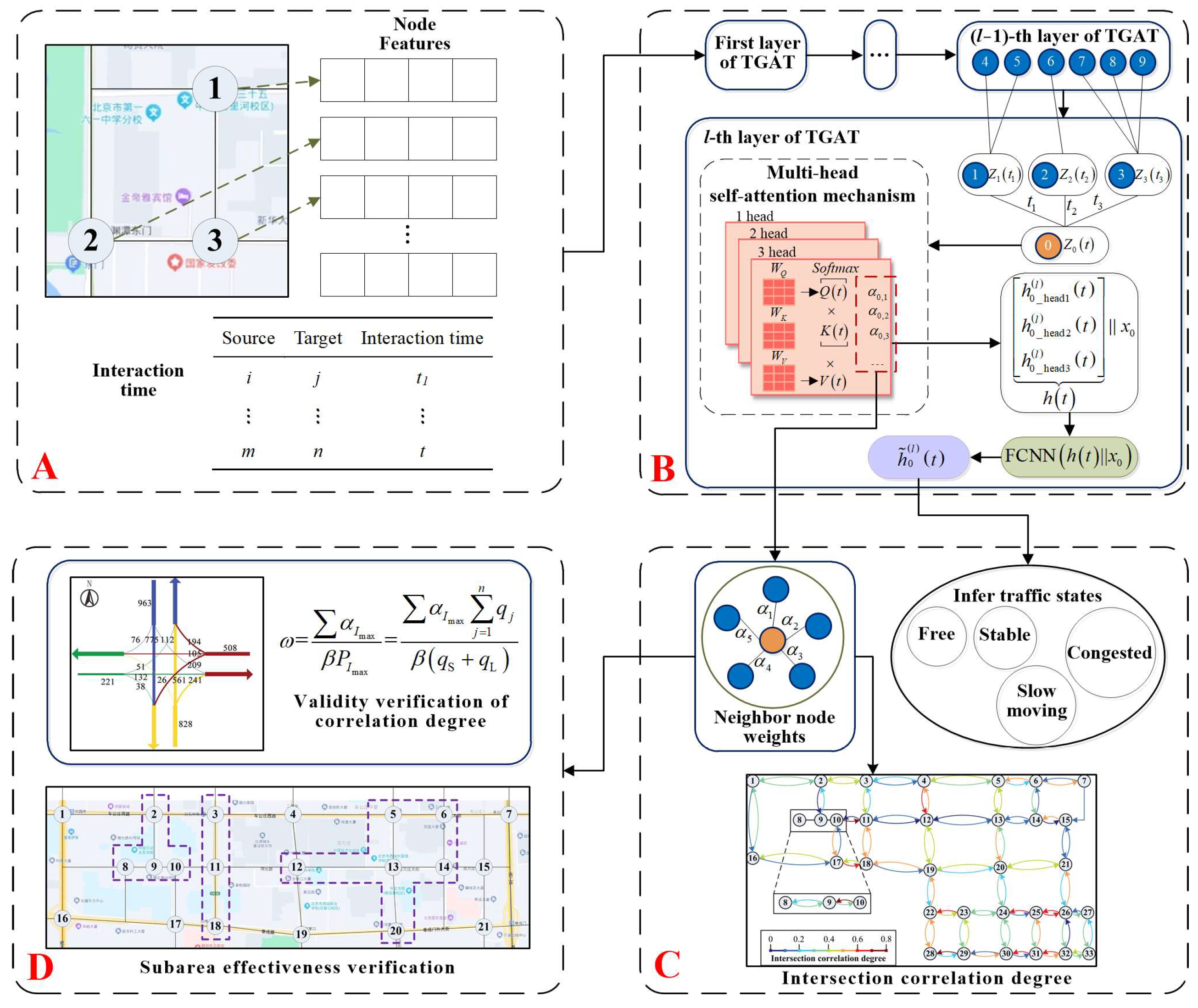 Entropy | Free Full-Text | A Study of Adjacent Intersection Correlation ...