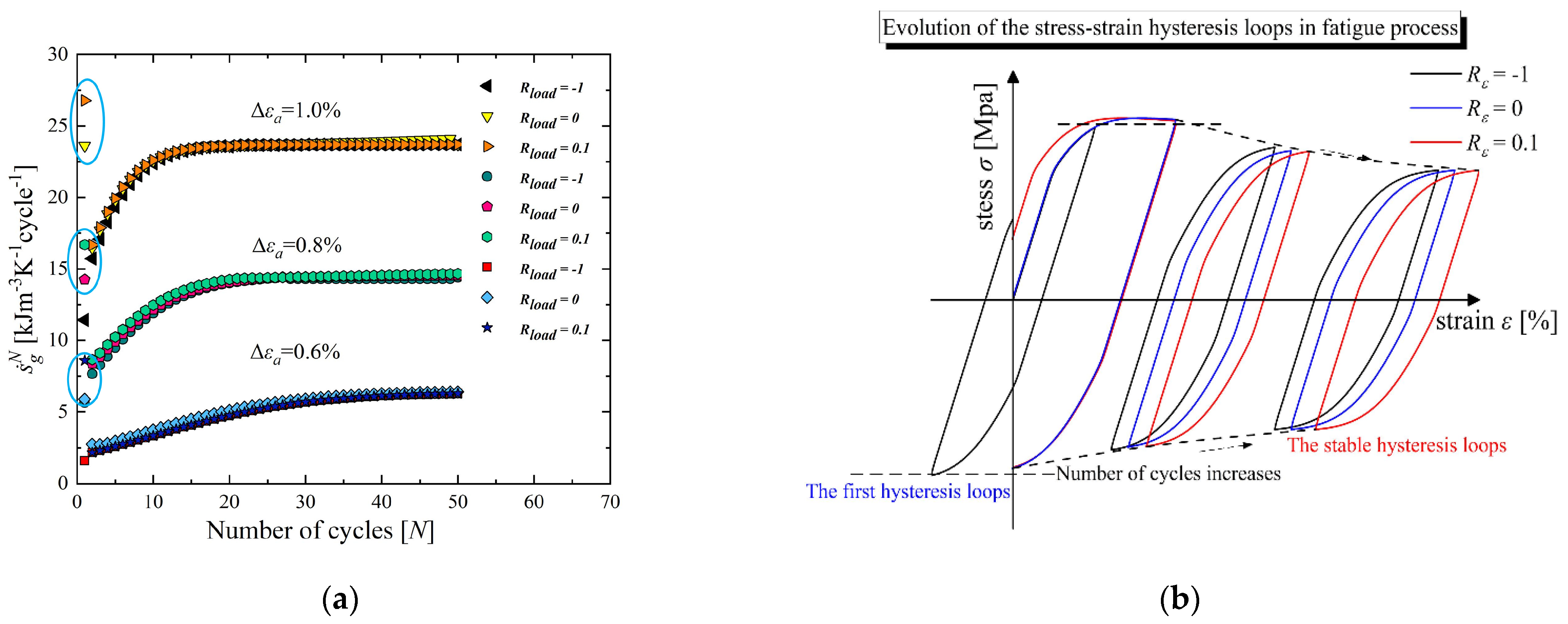 Thermodynamic Entropy-Based Fatigue Life Assessment Method for Nickel-Based Superalloy GH4169 at ...