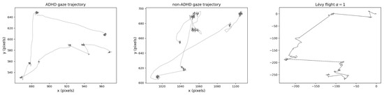 Lévy Flight Model of Gaze Trajectories to Assist in ADHD Diagnoses
