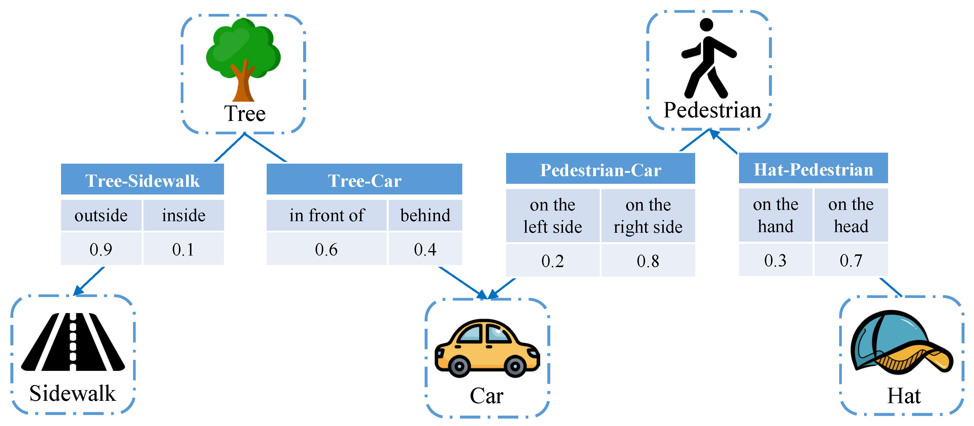 A Joint Communication and Computation Design for Probabilistic Semantic Communications