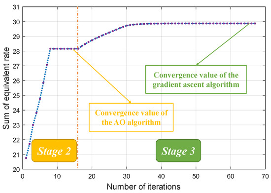 A Joint Communication and Computation Design for Probabilistic Semantic Communications