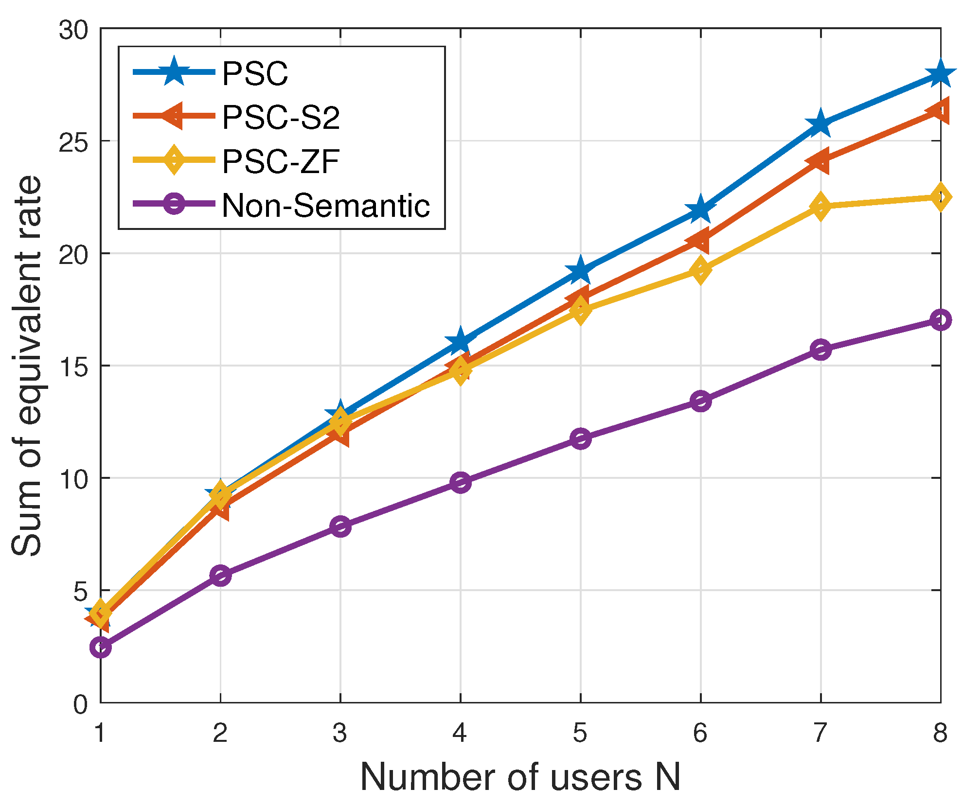 A Joint Communication and Computation Design for Probabilistic Semantic ...