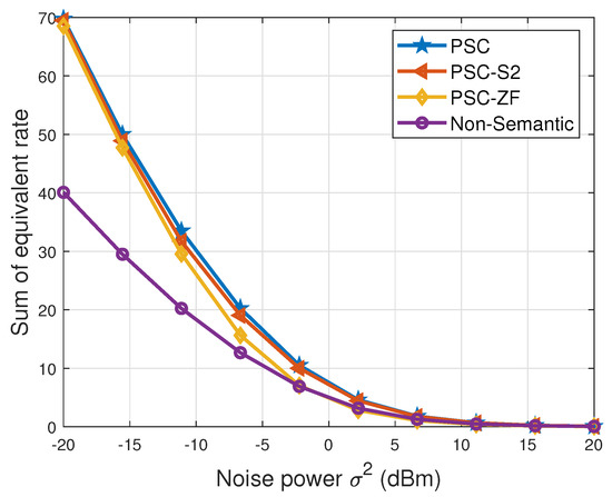 A Joint Communication and Computation Design for Probabilistic Semantic Communications