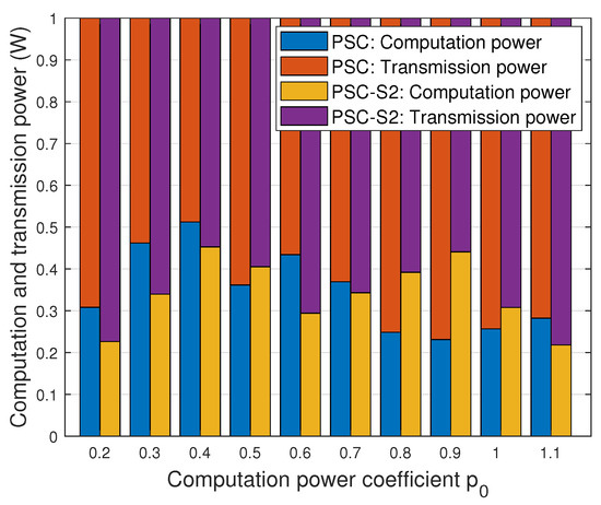A Joint Communication and Computation Design for Probabilistic Semantic ...