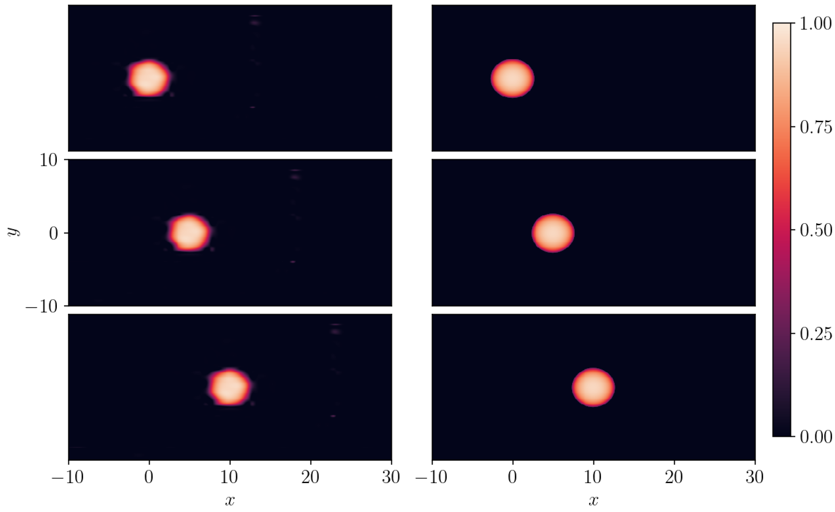 Learning Traveling Solitary Waves Using Separable Gaussian Neural Networks