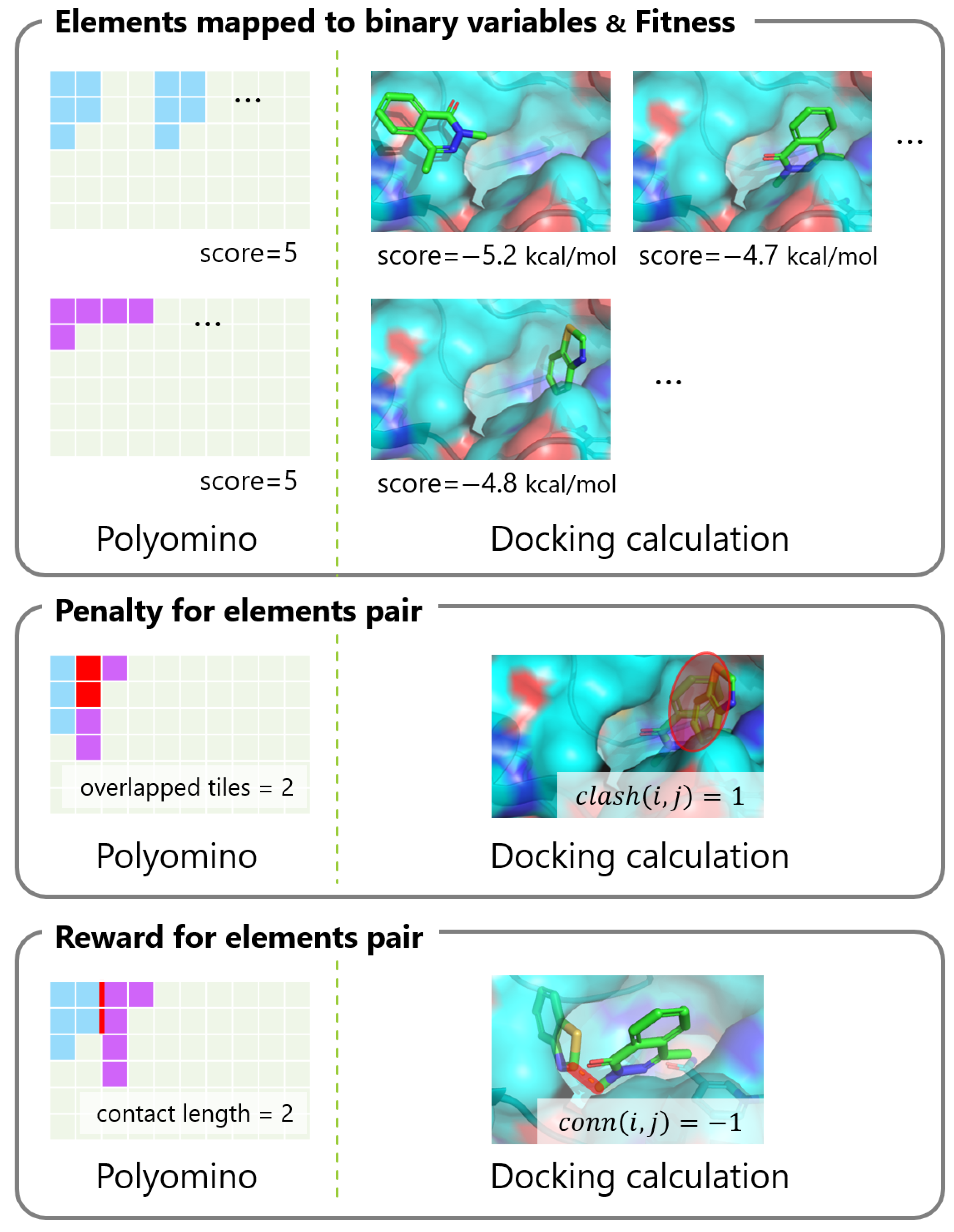 Entropy | Free Full-Text | QUBO Problem Formulation of Fragment-Based Protein–Ligand Flexible ...
