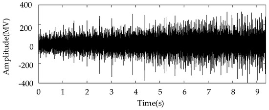 Entropy-Aided Meshing-Order Modulation Analysis for Wind Turbine ...