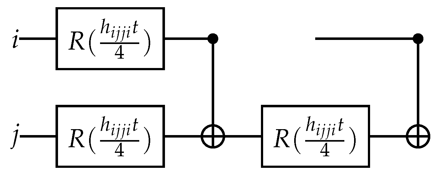 Geometric Algebra Jordan–Wigner Transformation for Quantum Simulation