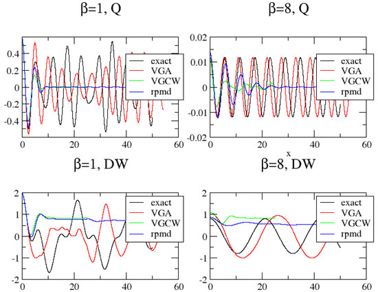 Finite-Temperature Correlation Functions Obtained from Combined Real- and Imaginary-Time ...