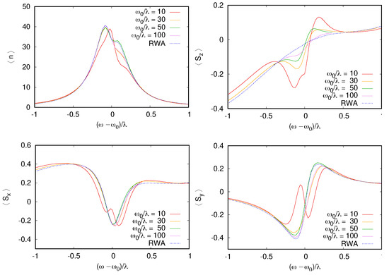Quantum Synchronization and Entanglement of Dissipative Qubits Coupled ...