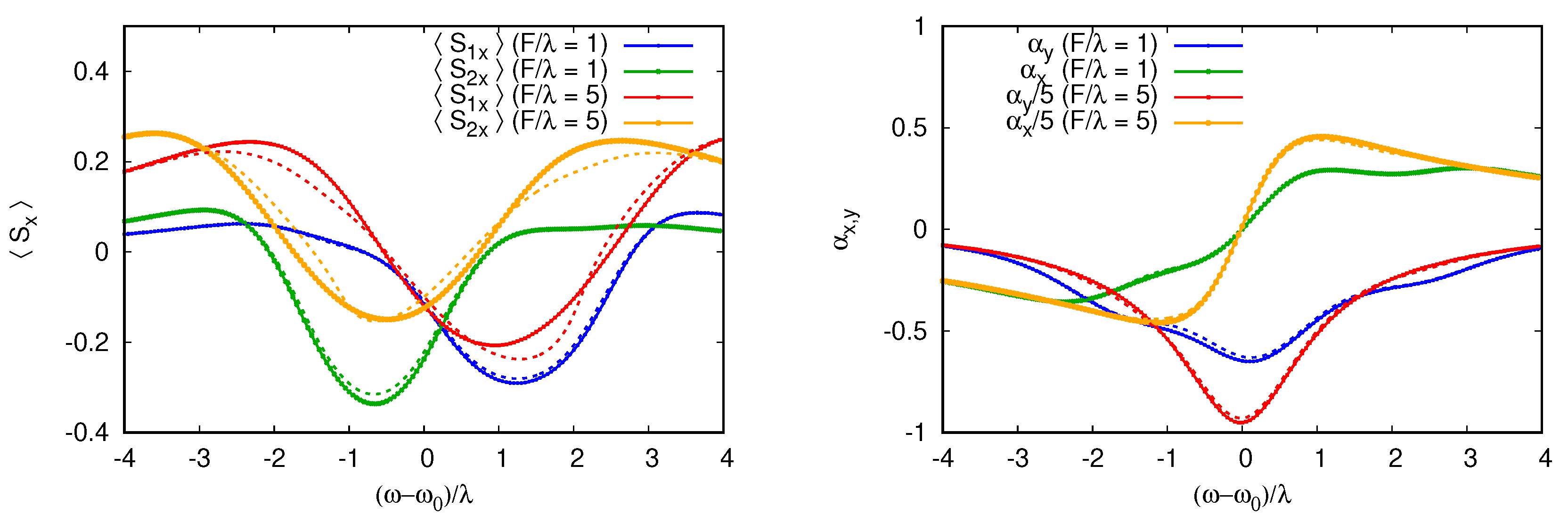 Entropy | Free Full-Text | Quantum Synchronization and Entanglement of ...
