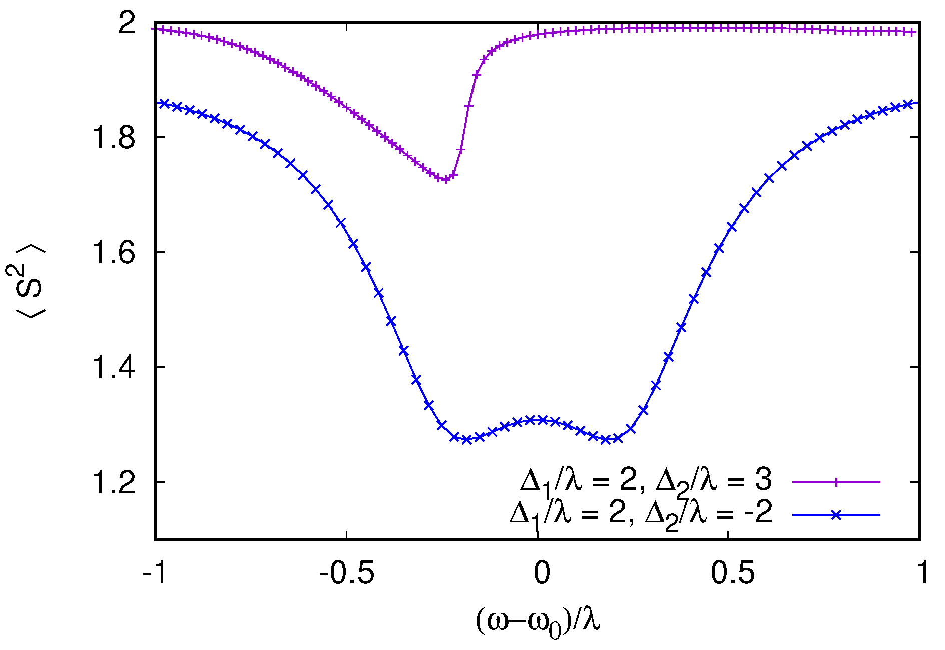 Entropy | Free Full-Text | Quantum Synchronization and Entanglement of ...