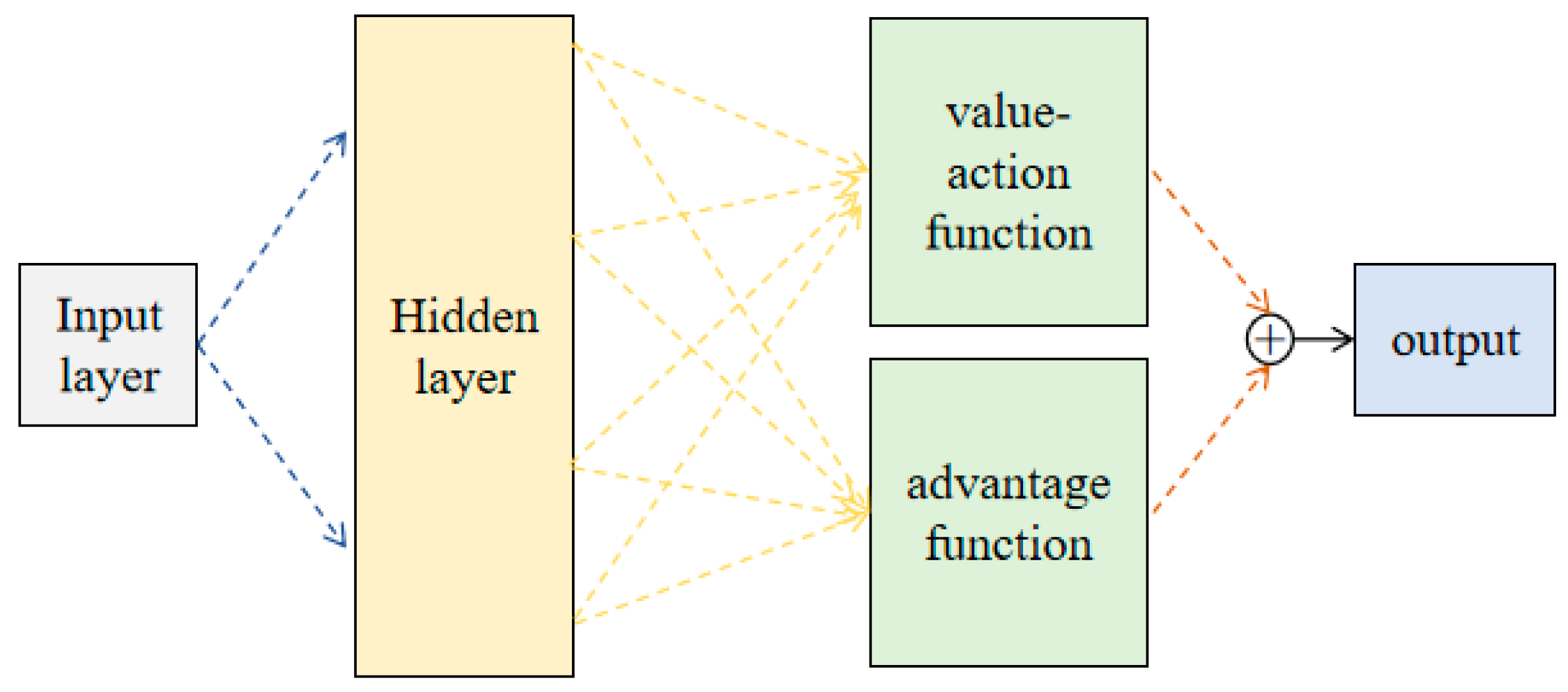 Entropy | Free Full-Text | Towards Multi-Objective Object Push-Grasp Policy Based on Maximum ...