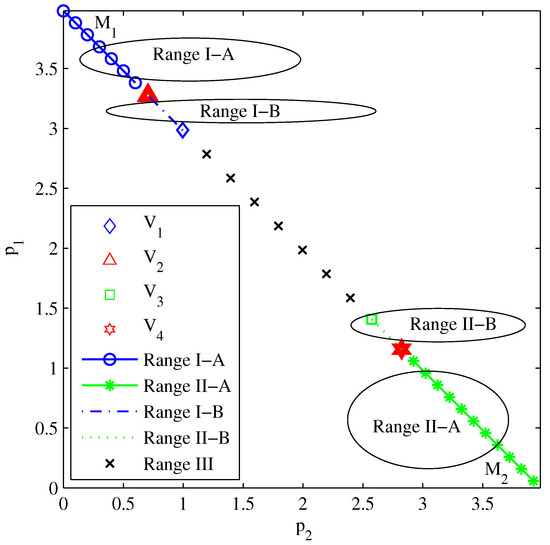 Optimal Decoding Order and Power Allocation for Sum Throughput Maximization in Downlink NOMA Systems