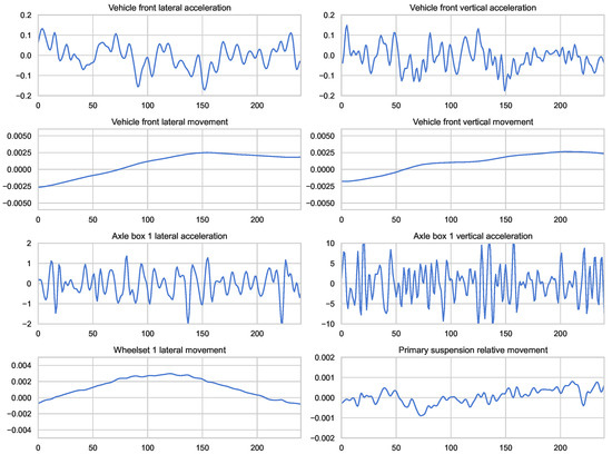 A Novel Fault Diagnosis Method of High-Speed Train Based on Few-Shot Learning
