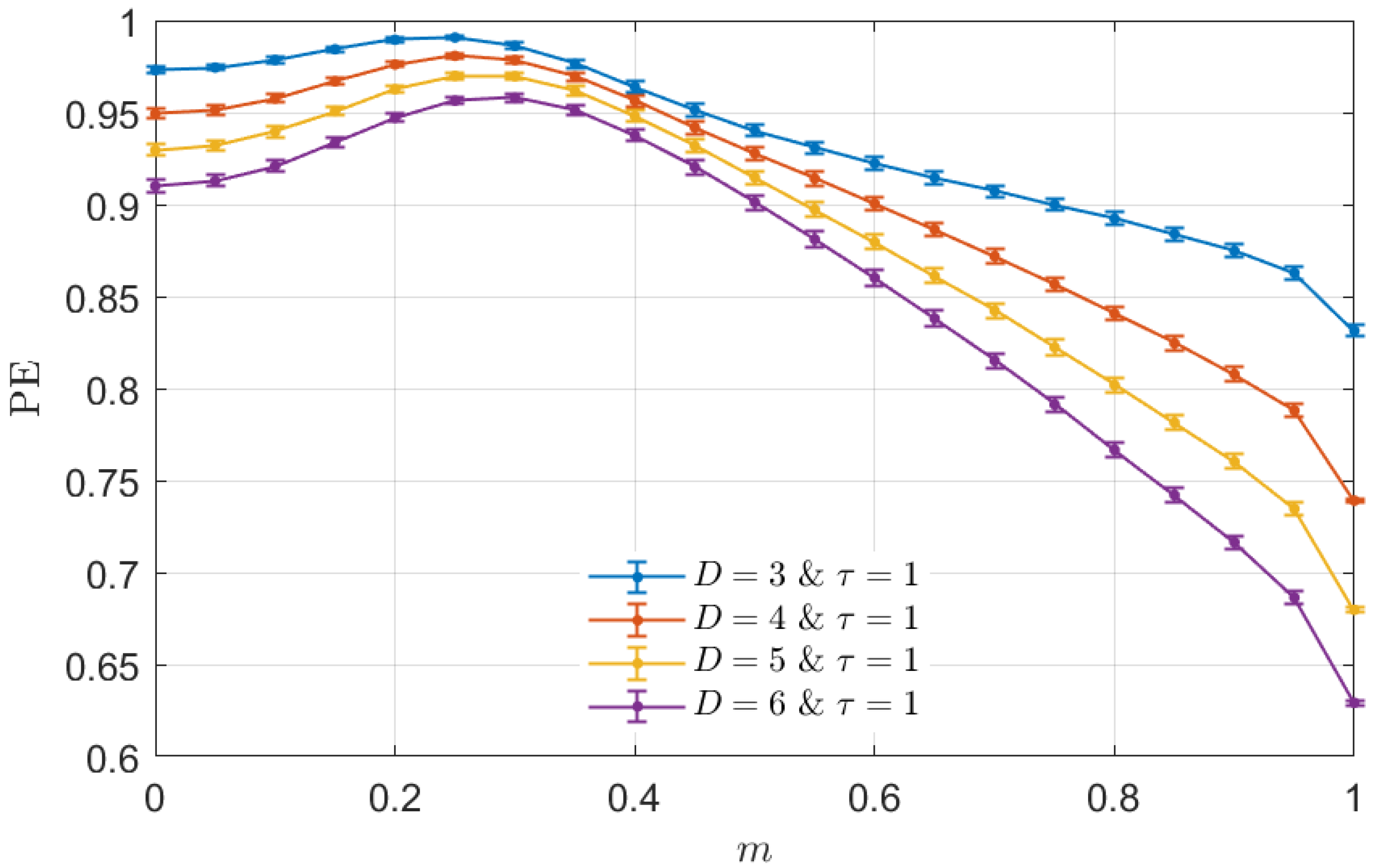 Entropy | Free Full-Text | Revisiting the Characterization of Resting ...
