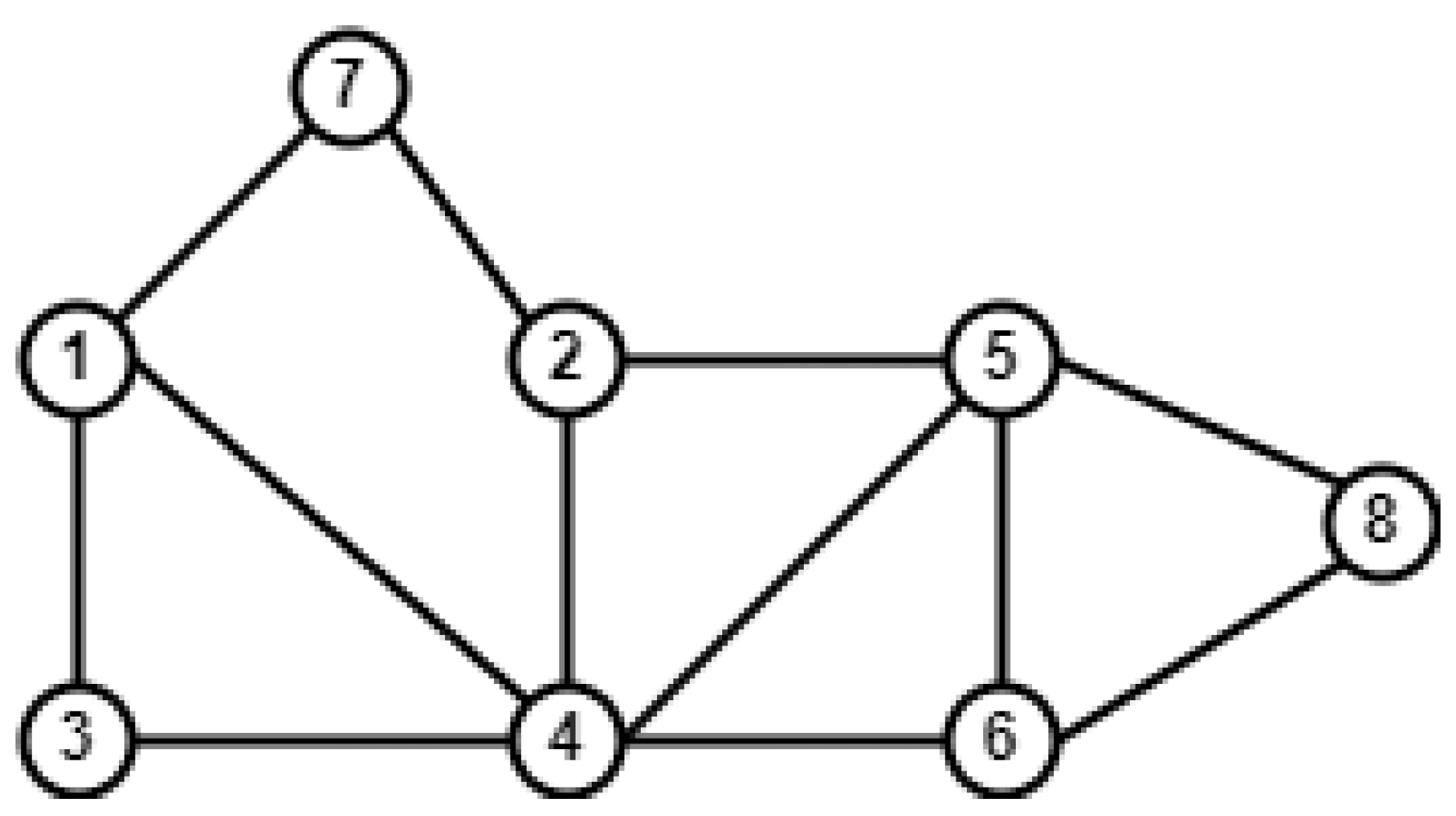 Entropy | Free Full-Text | Link Prediction in Complex Networks Using Average Centrality-Based ...