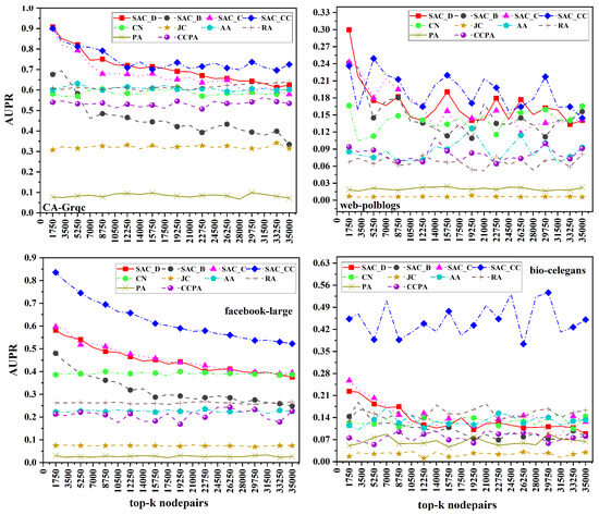 Link Prediction in Complex Networks Using Average Centrality-Based Similarity Score