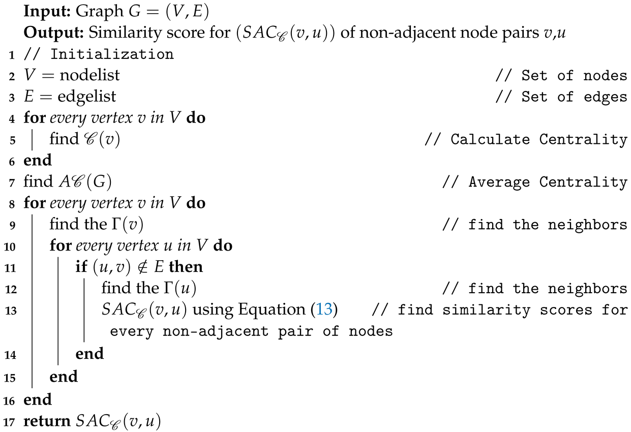 Entropy | Free Full-Text | Link Prediction in Complex Networks Using Average Centrality-Based ...