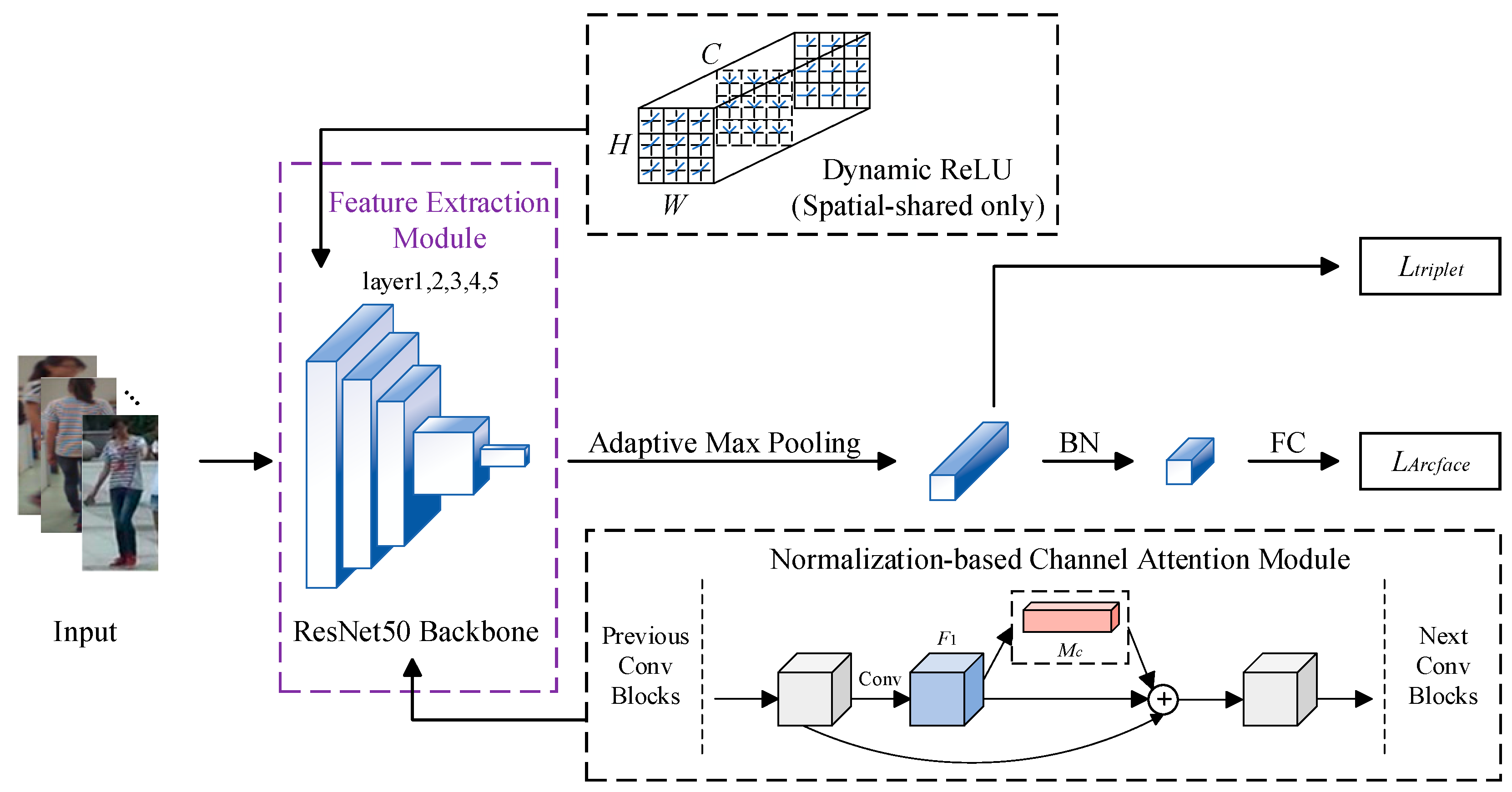 Enhancing Person Re-Identification through Attention-Driven Global Features and Angular Loss ...