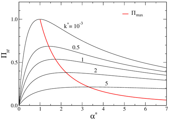 Entropy Production of Run-and-Tumble Particles