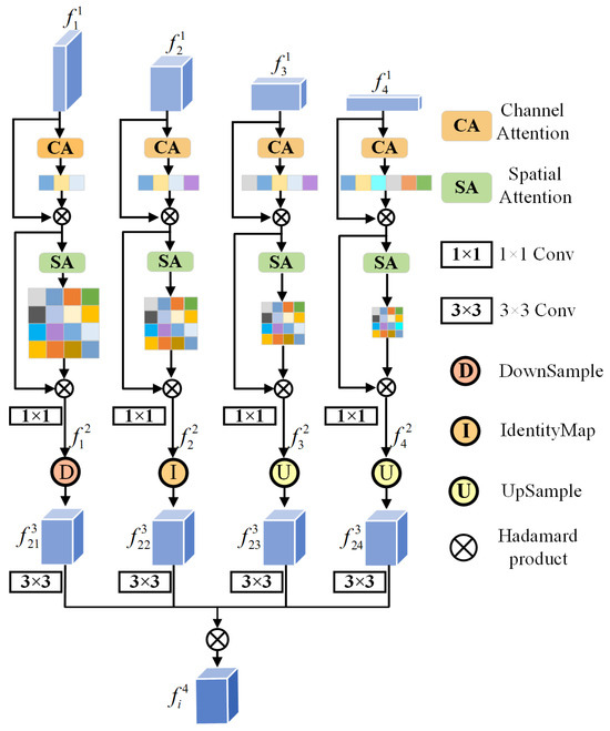 Global Semantic-Sense Aggregation Network for Salient Object Detection in Remote Sensing Images