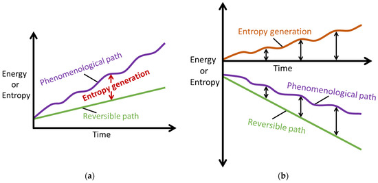 Entropy | Free Full-Text | Systems and Methods for Transformation and ...