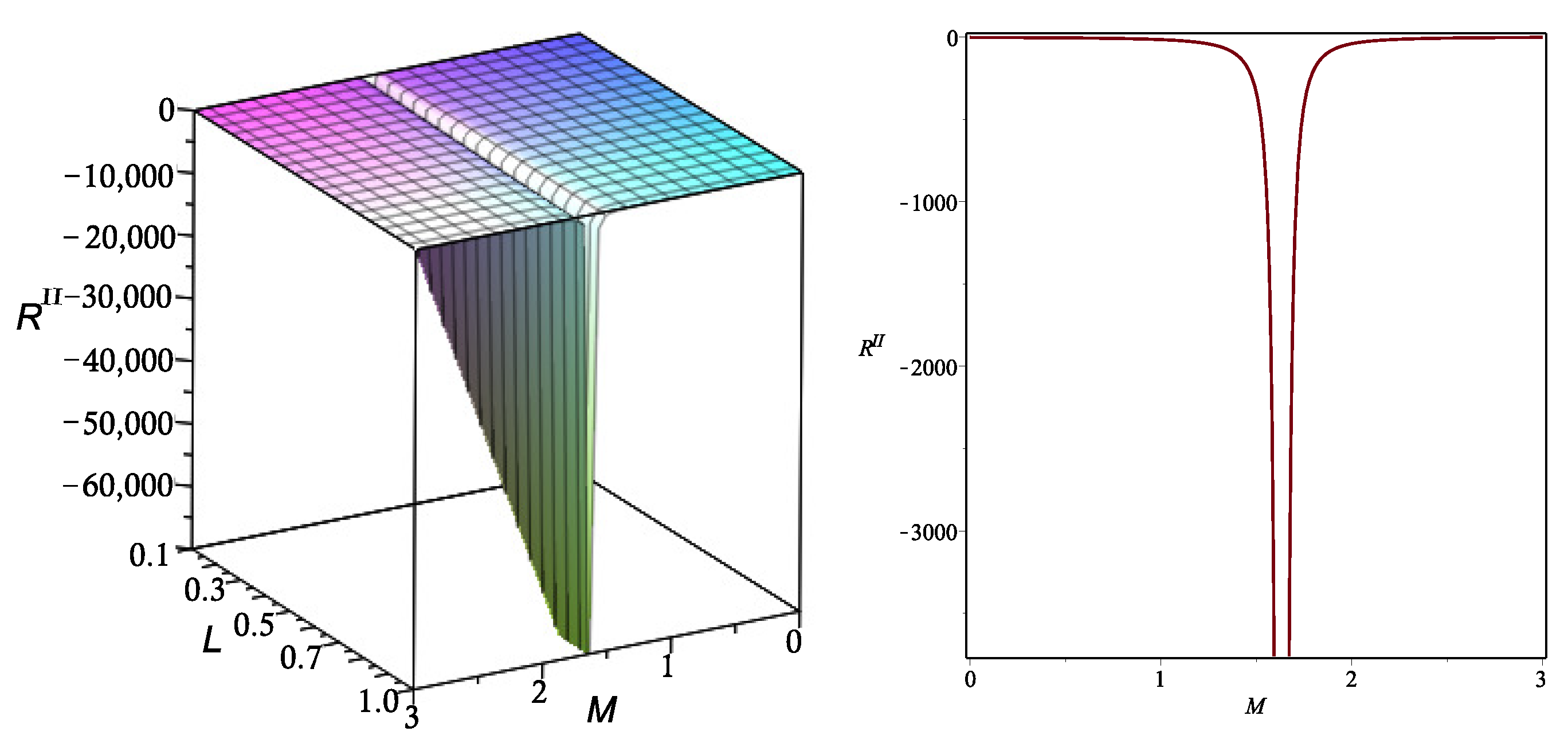 Entropy | Free Full-Text | Geometrothermodynamics of 3D Regular Black Holes