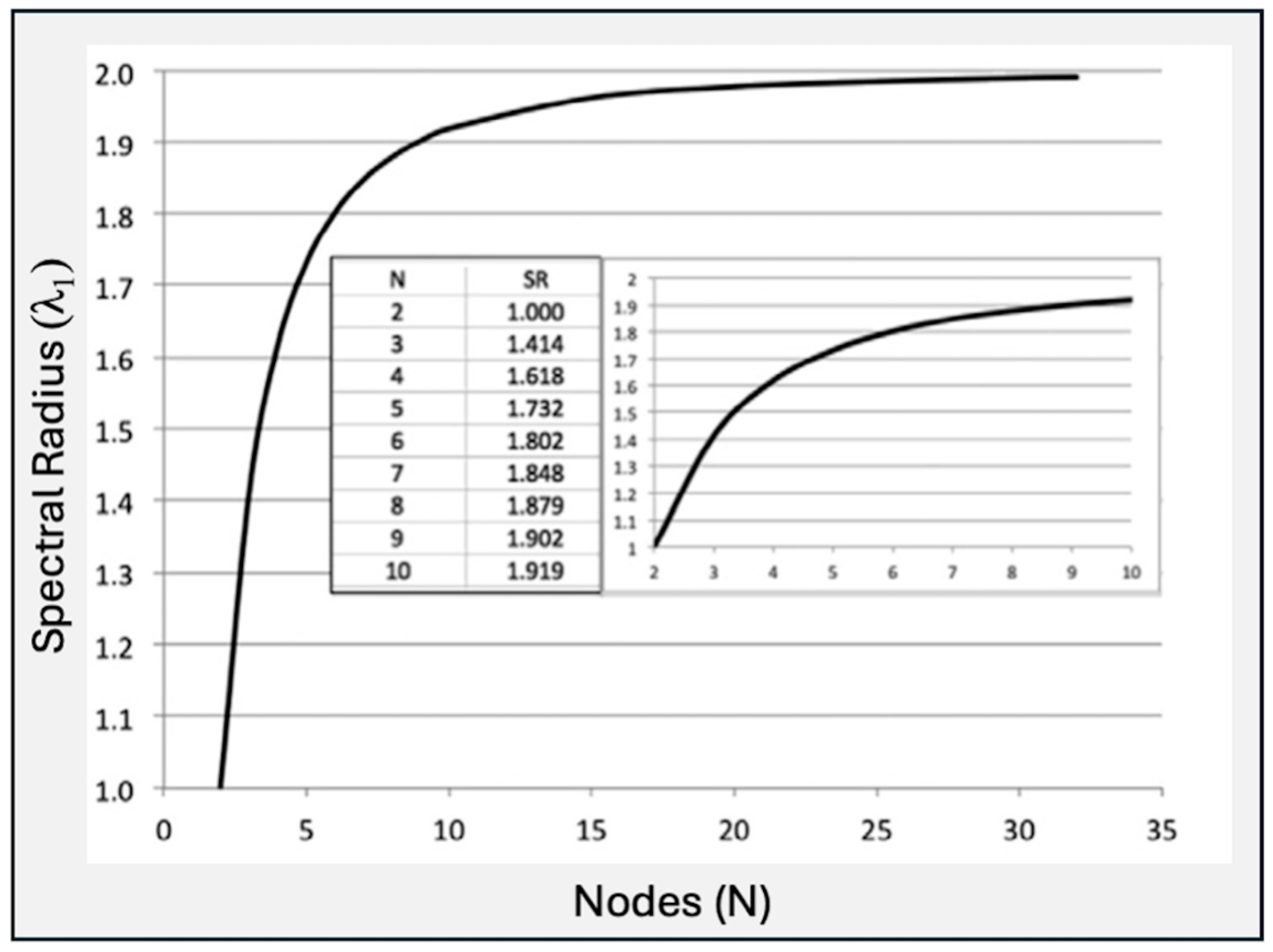 Embedded Complexity of Evolutionary Sequences