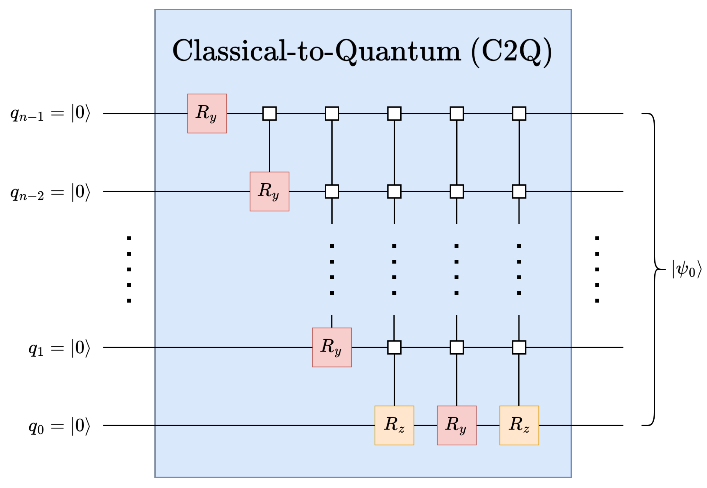 Leveraging Data Locality in Quantum Convolutional Classifiers