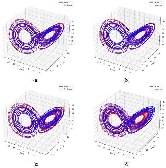A TCN-Linear Hybrid Model for Chaotic Time Series Forecasting