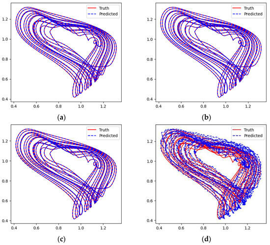 A TCN-Linear Hybrid Model for Chaotic Time Series Forecasting