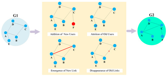 Link Prediction in Dynamic Social Networks Combining Entropy, Causality ...