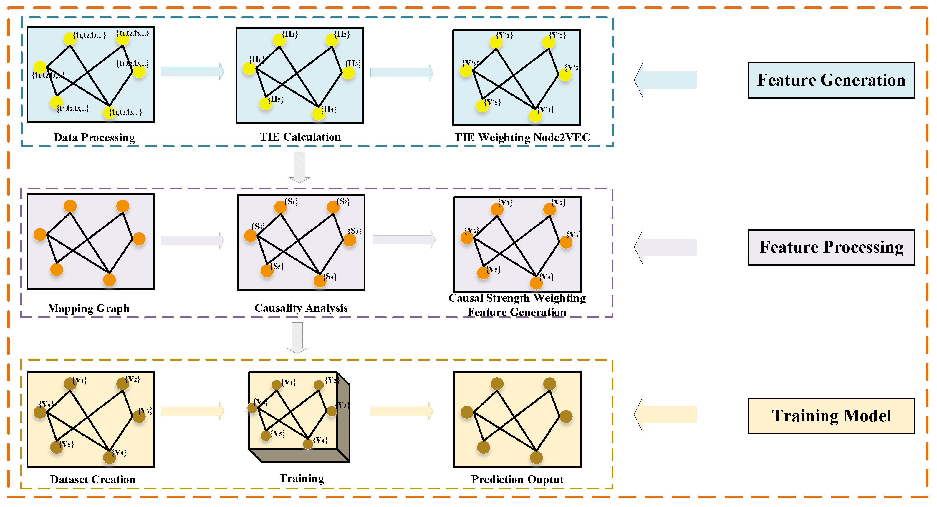 Link Prediction in Dynamic Social Networks Combining Entropy, Causality ...