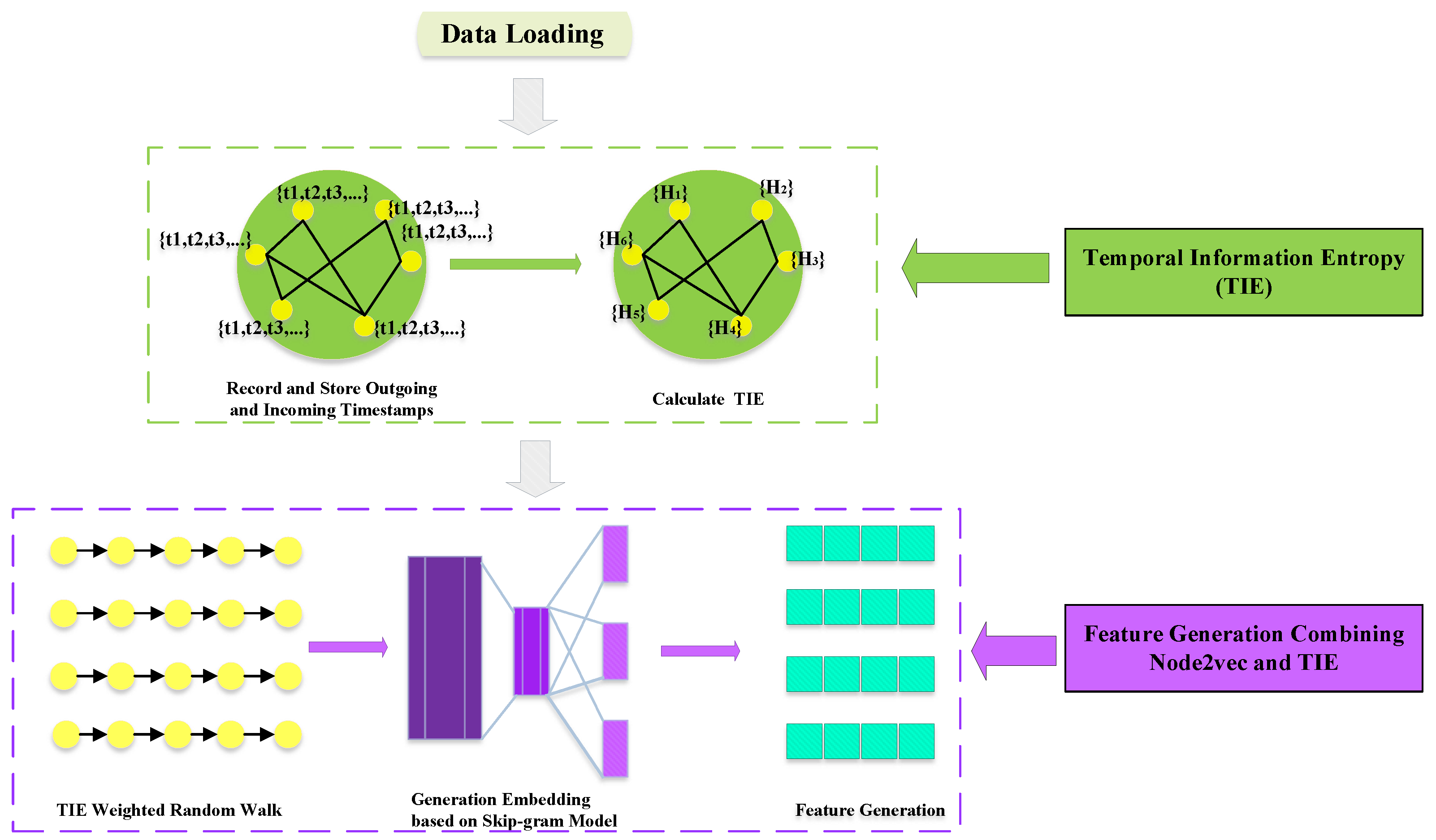 Link Prediction in Dynamic Social Networks Combining Entropy, Causality, and a Graph ...